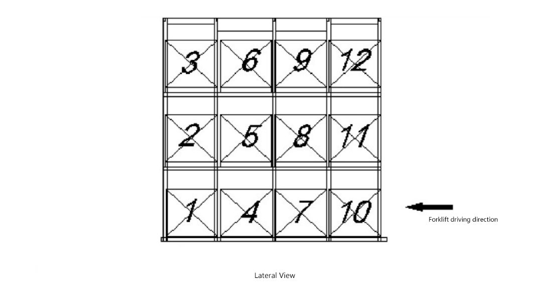 How do loading and unloading goods in drive-in racks? - WLD