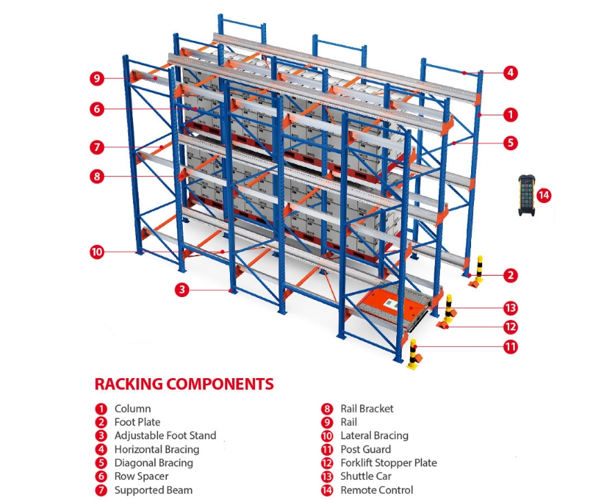 Radio Shuttle Racking 101 - WLD